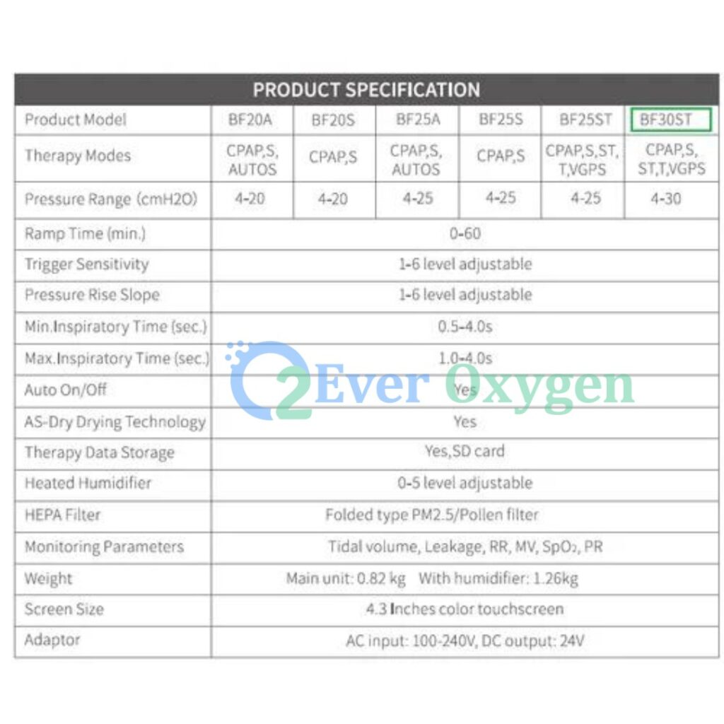 AEONMED NeoBip BiPAP Machine BF30ST with Humidifier